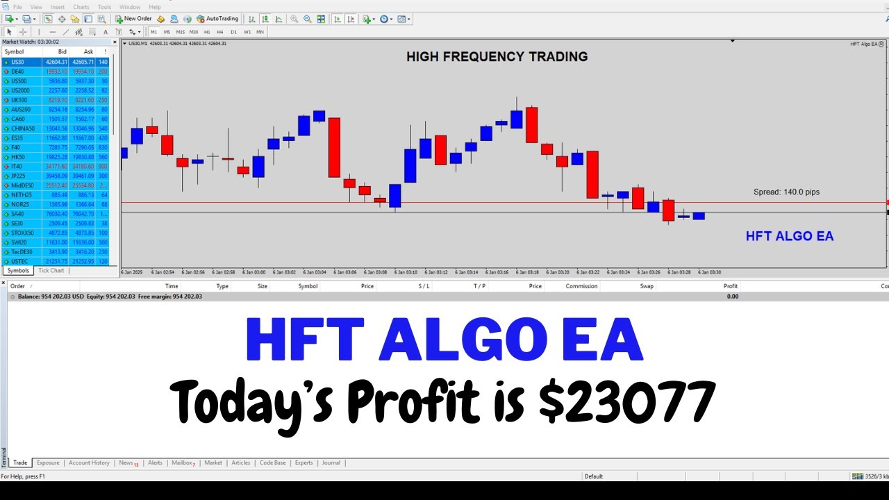 Live Forex Trading | HFT Algo EA | Todays Profit $23077 | High ...