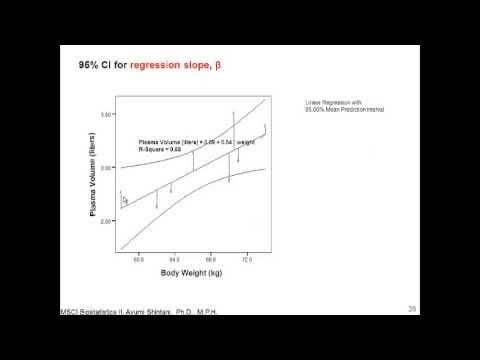 Ch 12 (2) Simple Linear Regression SPSS - YouTube