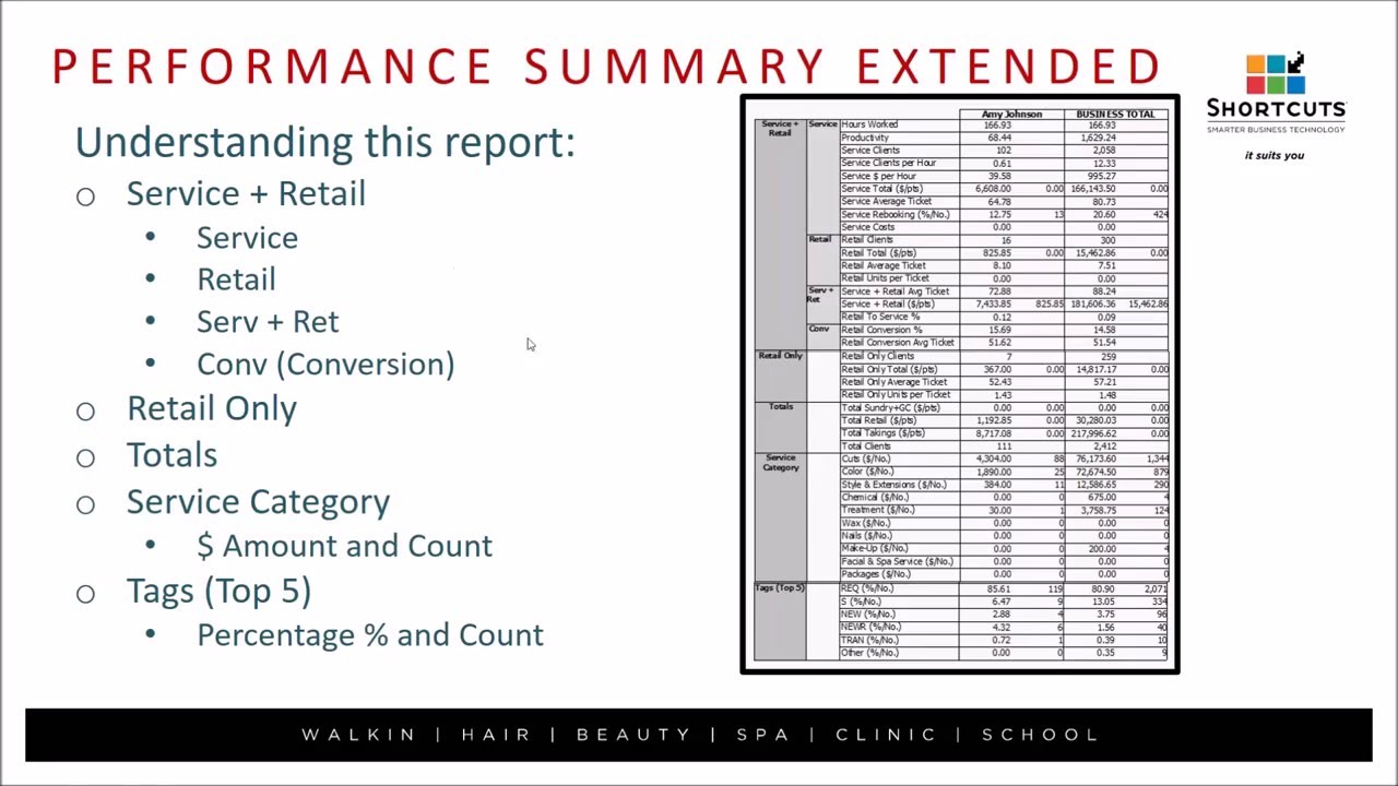 Shortcuts: Managing Employee Performance with Shortcuts - YouTube