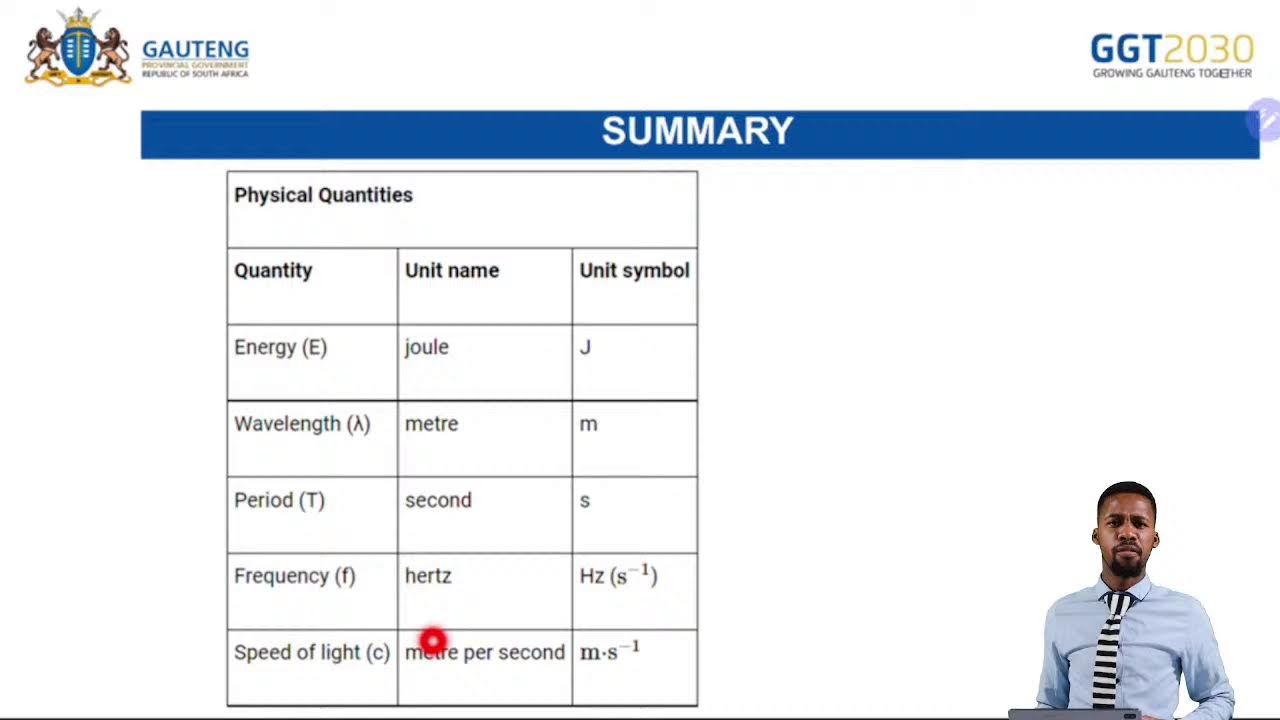 PHYSICAL SCIENCES GRADE 10 :ELECTROMAGNETIC RADIATION. - YouTube