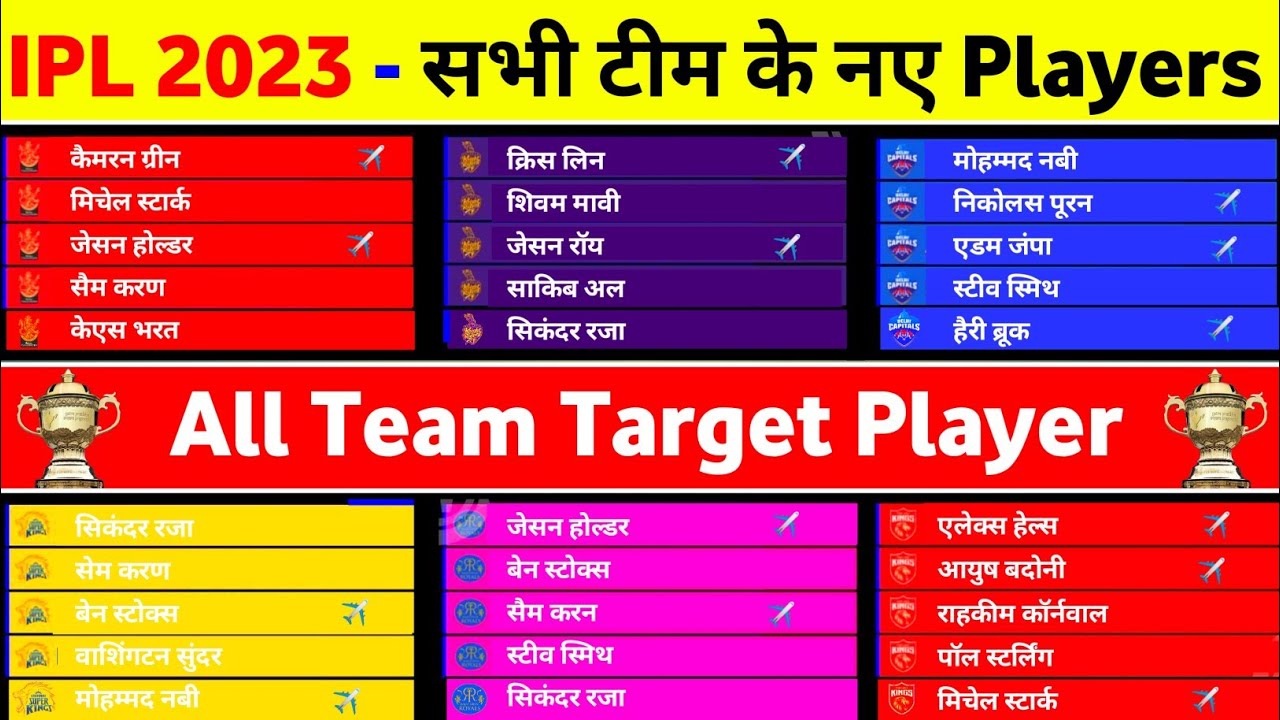 IPL 2023 Auction - All Team Target Player List & Available Purse ...
