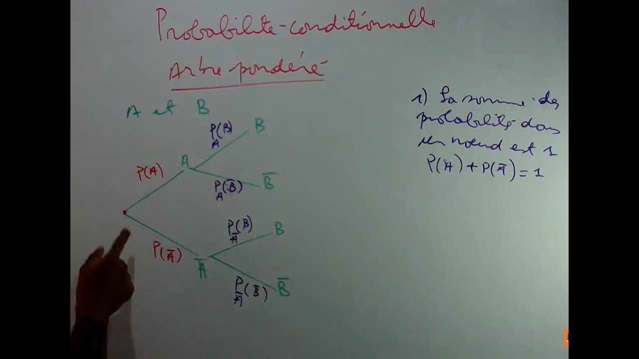 Probabilité conditionnelle et formule de Bayes : Cours 9 - YouTube