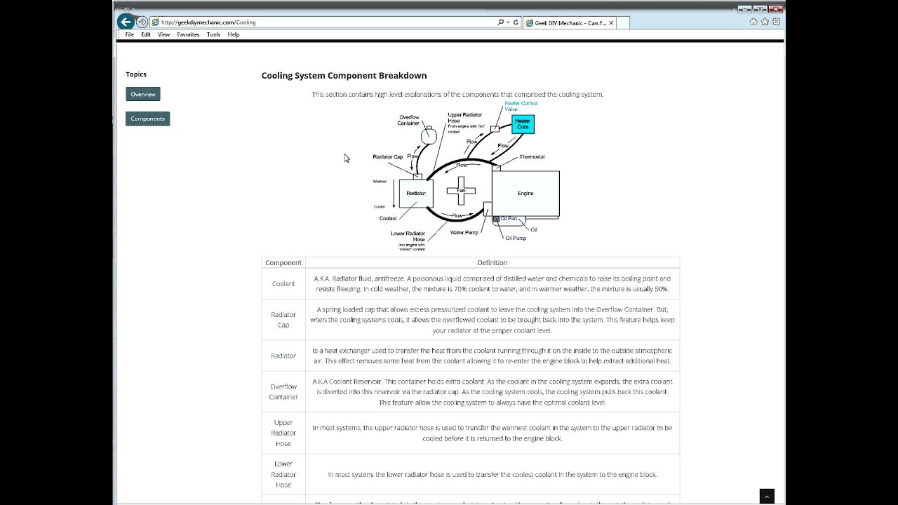 Typical Cooling System Overview - YouTube