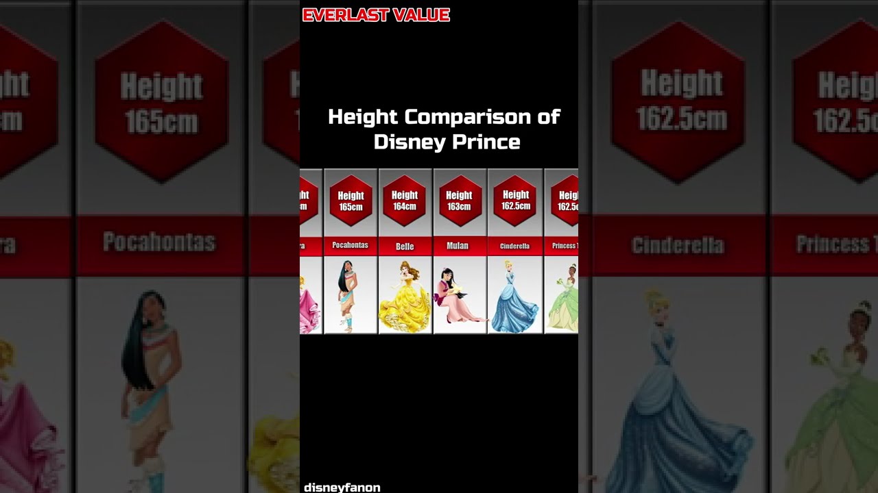 Comparison: Height Comparison of Disney Princesses #shorts - YouTube
