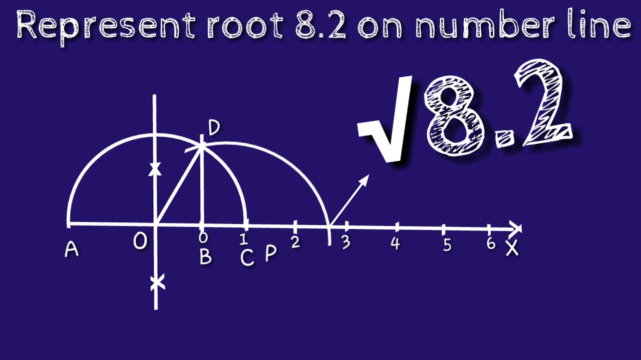 How To Represent Root 8 2 On Number Line locate Root 8 2 On Number Line how-to-represent-root-8-2-on-number-line-locate-root-8-2-on-number-line