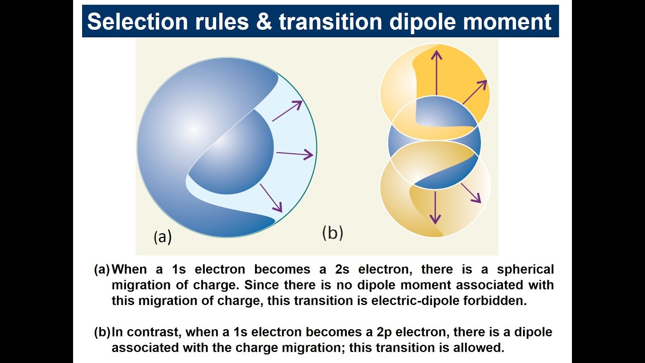 Spectroscopic Transition-1 - YouTube