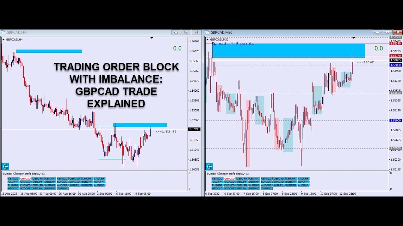 TRADING ORDER BLOCK WITH IMBALANCE - GBPCAD TRADE EXPLAINED - YouTube