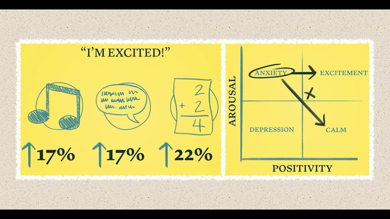 Wednesday, Eloquence Tip, "I'm Feeling Excited" - YouTube