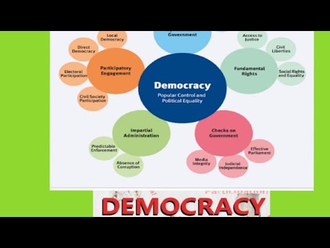 what is democracy? class -9th chapter -2( ncert) - YouTube