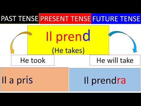 FRENCH VERB PRENDRE-To TAKE-PRESENT-PAST-FUTURE TENSE With Examples and ...