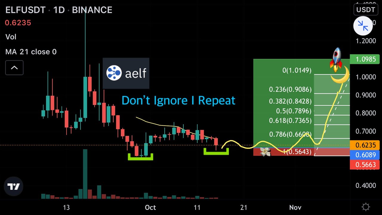 ELF aelf Coin Price Prediction & Technical Analysis Don’t Ignore ELF I ...