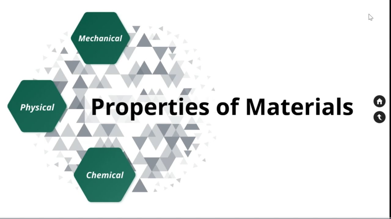 Basic Engineering Properties Of Materials Basic Concept, 46% OFF