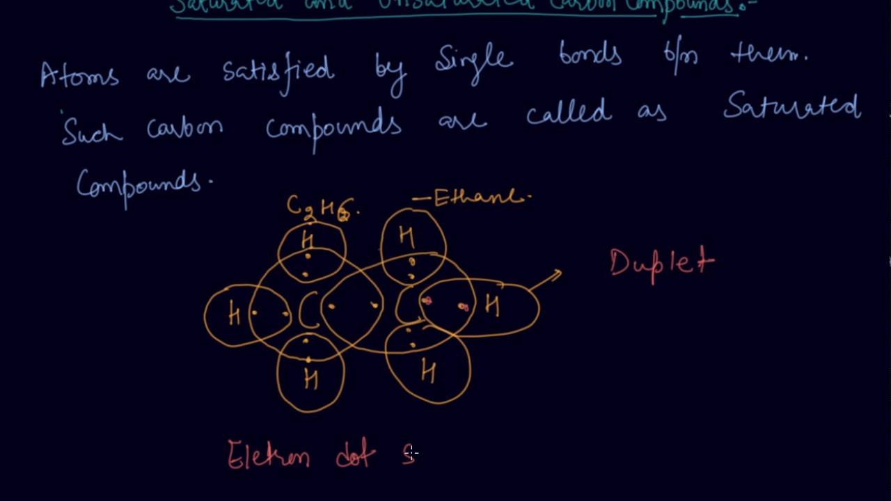 Saturated and Unsaturated Carbon Compounds | Class 10 Chemistry Carbon ...