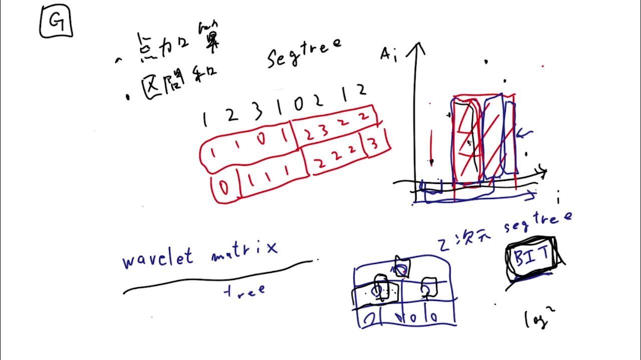 日本レジストリサービス(jprs)プログラミングコンテスト2024(atcoder Beginner Contest 339) Youtube