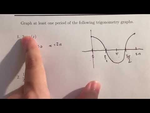 Pre-Calculus Topics: Graphs of sin / cos Functions - YouTube