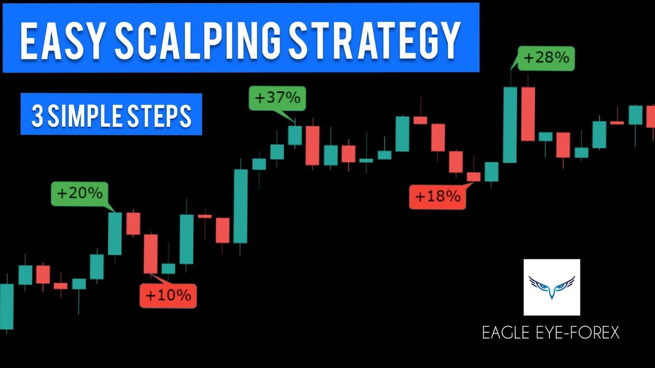 The Best SCALPING and DAY TRADING Strategy || 85% Winning Rate # ...