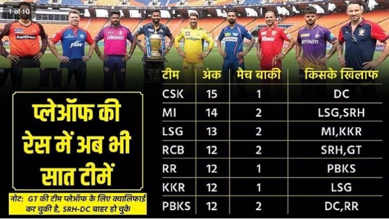 IPL 2023 Playoff Qualification Scenarios Explained All Teams Remaining ...