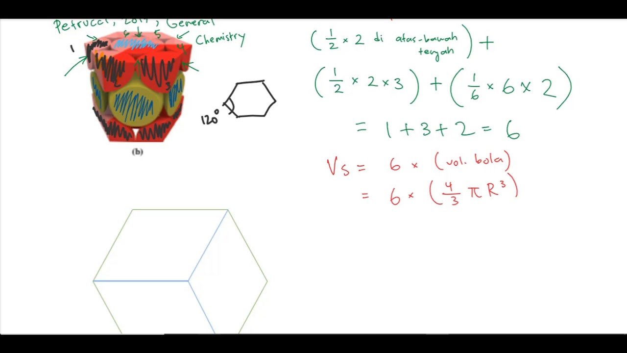 Atomic Packing Factor HCP - YouTube
