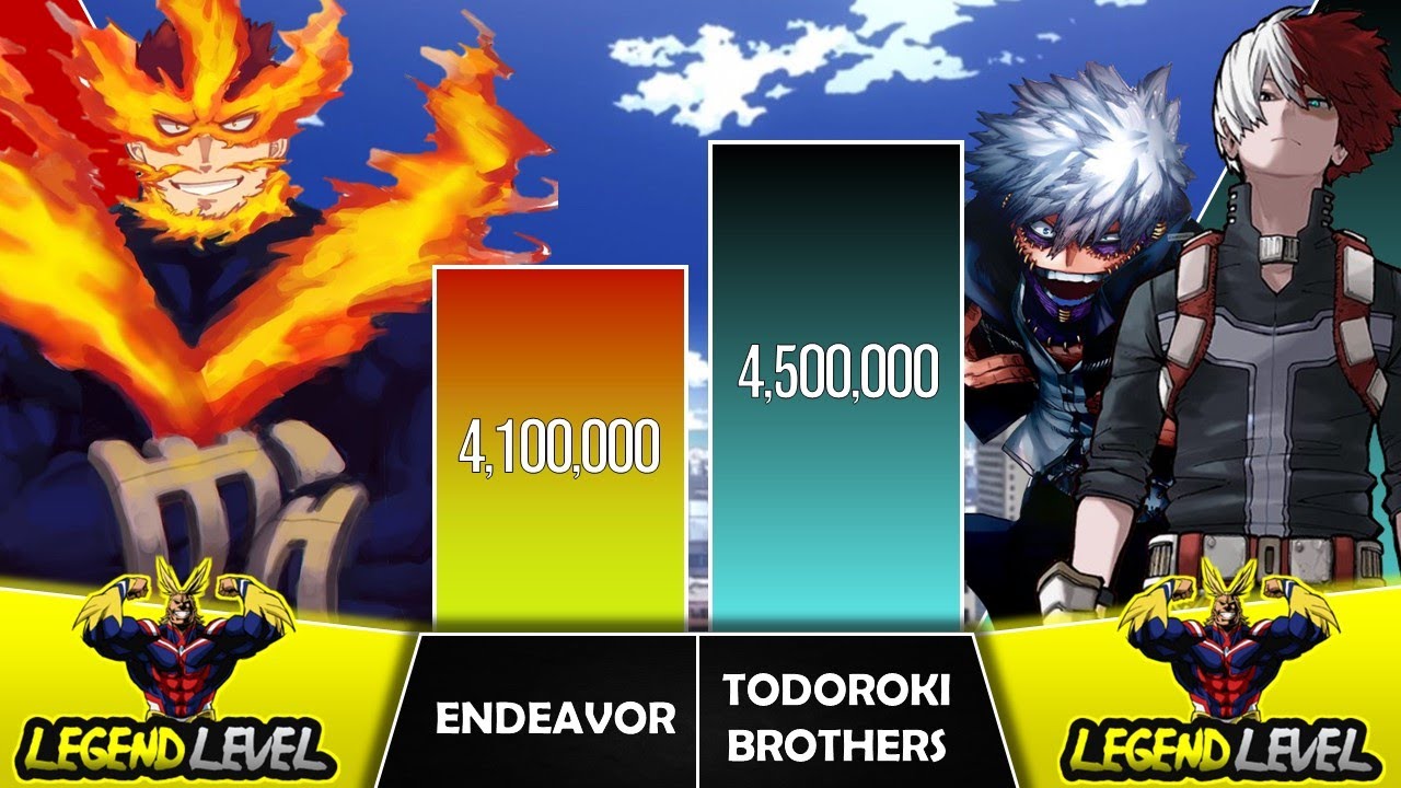 ENDEAVOR VS HIS SONS Power Levels I My Hero Academia I Sekai Power ...