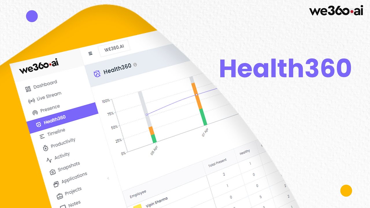 Health360 | Award winning Employee Monitoring Software | We360.ai - YouTube