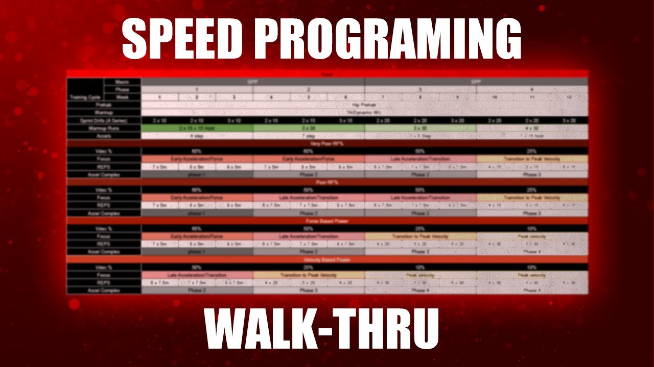 Programming A Max Velocity Workout (Full Walk-Thru) - YouTube