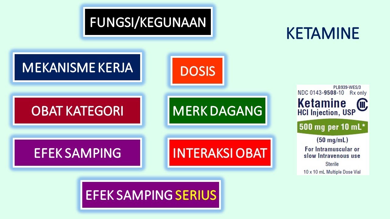 APA ITU OBAT KETAMINE? - YouTube
