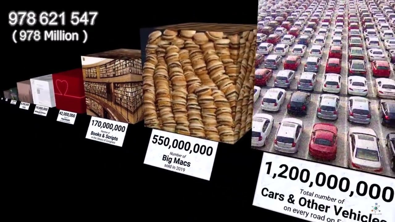 Beyond infinity number comparison - YouTube