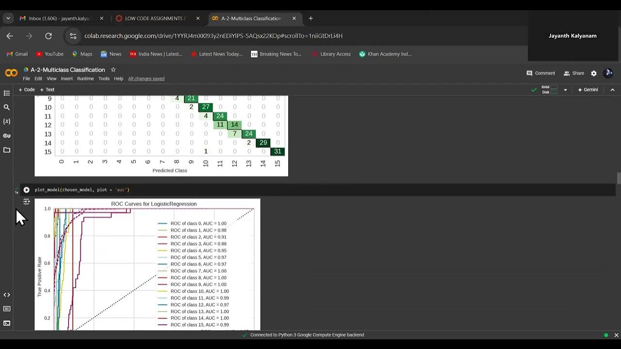 Multiclass Classification using pycaret - YouTube
