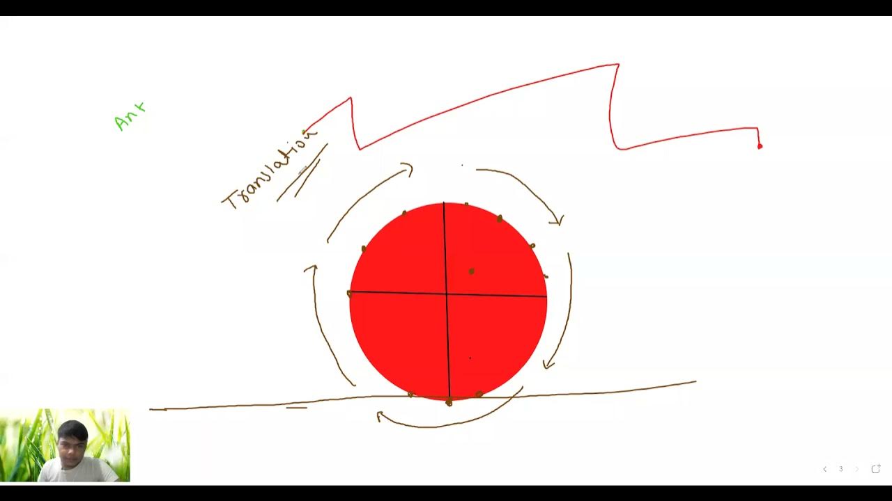 MOTION CLASS 9 TYPES OF MOTION CBSE ICSE YouTube motion-class-9-types-of-motion-cbse-icse-youtube