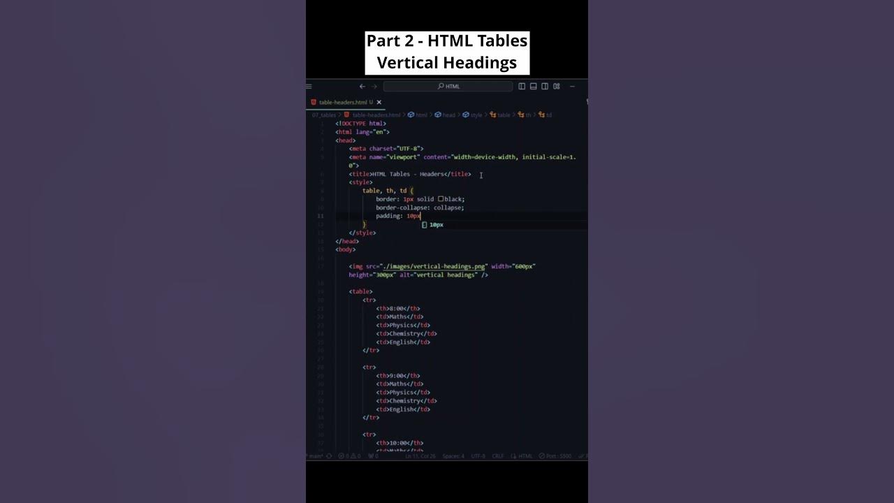 Part 2 Unveiling Vertical Heading Tables In Html Htmltables Codewithmayur Youtube