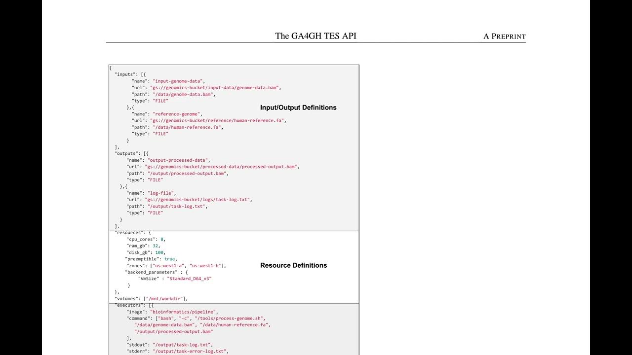The GA4GH Task Execution API: Enabling Easy Multi Cloud Task Execution - ArXiv:2405.0001 - YouTube
