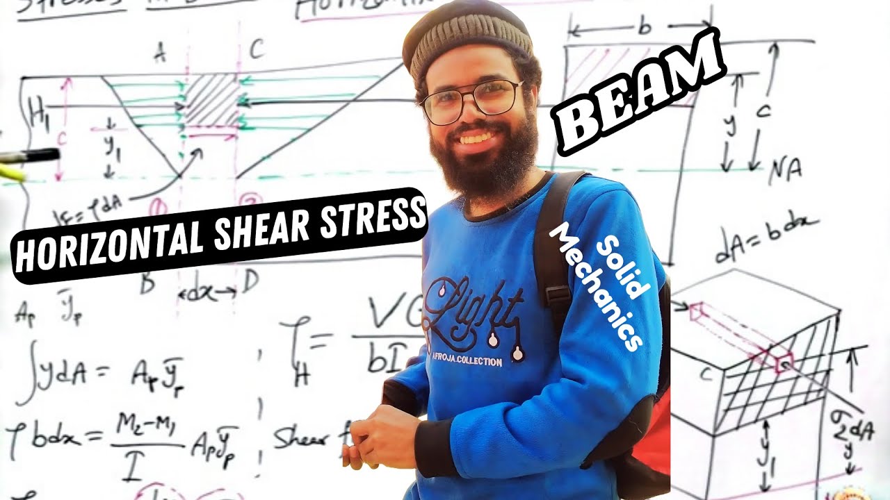89.Derivation of Formula for Horizontal Shearing Stress/Shear Stress ...