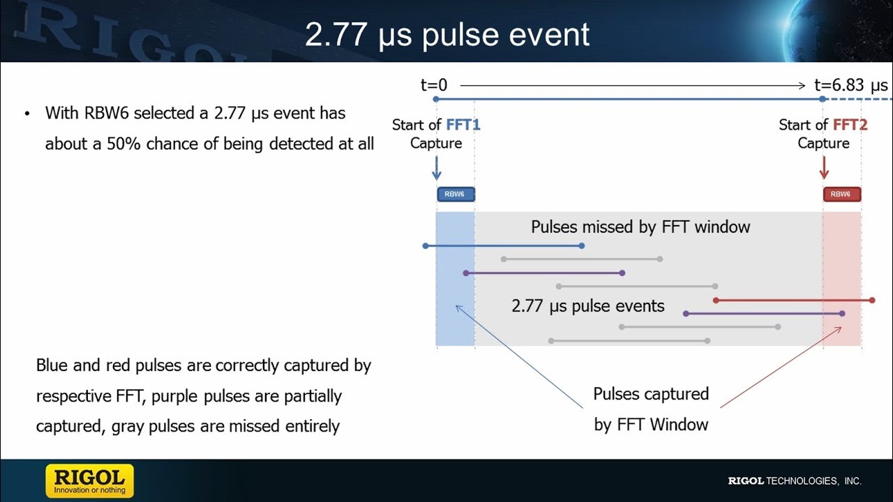 Explanation Probability of Intercept - YouTube