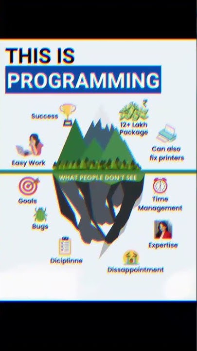 What is programming actually || Structure of programming languages # ...