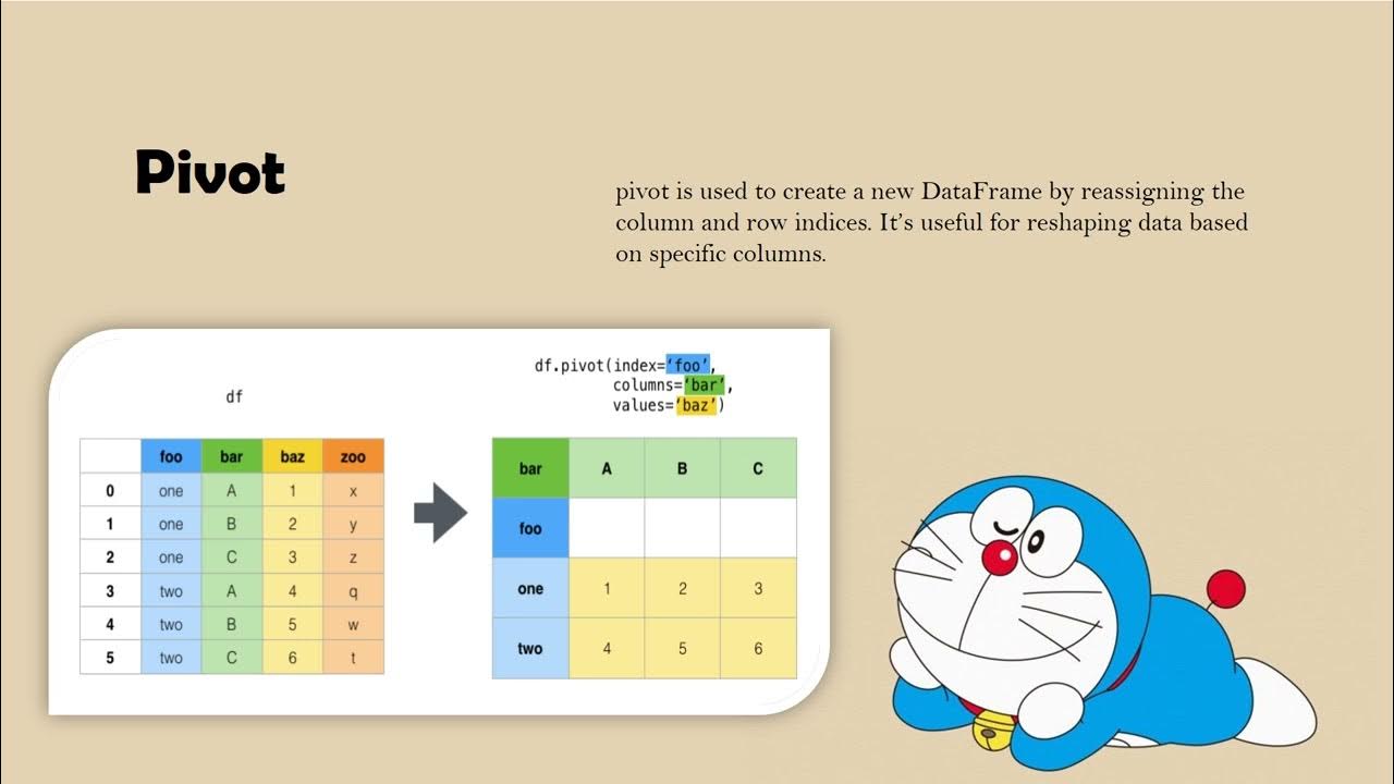Reshape a Pandas DataFrame using stack, unstack and melt method # ...