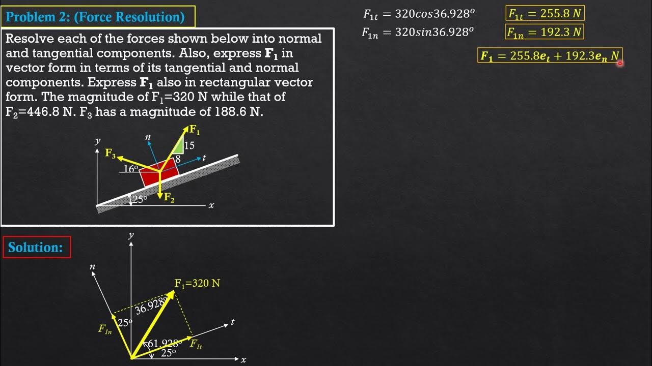 SOLVED PROBLEMS in STATICS, PROBLEM 2 - YouTube