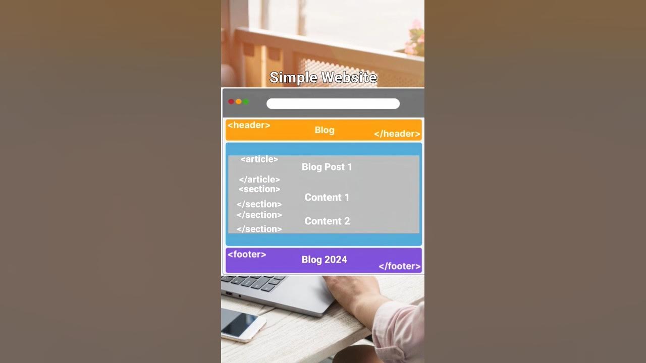 Simple Html With Some Css Learning Html Css Htmltutorial Code 8424