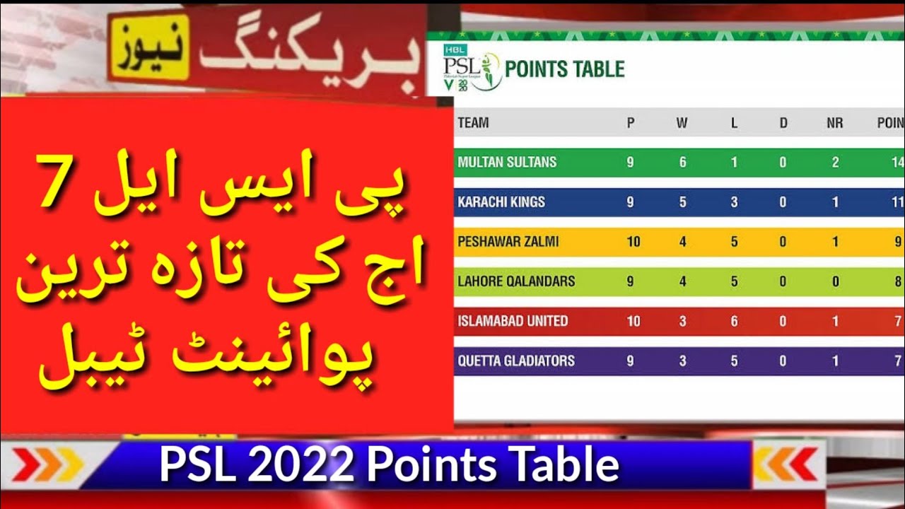 PSL 2022 Latest Point Table After 2 Matches | PSL 7 latest point table ...