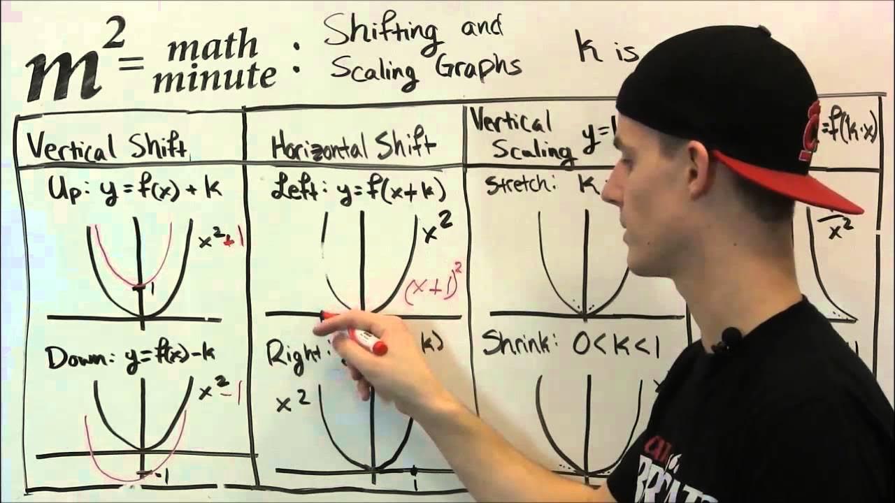 Shifting and Scaling - YouTube
