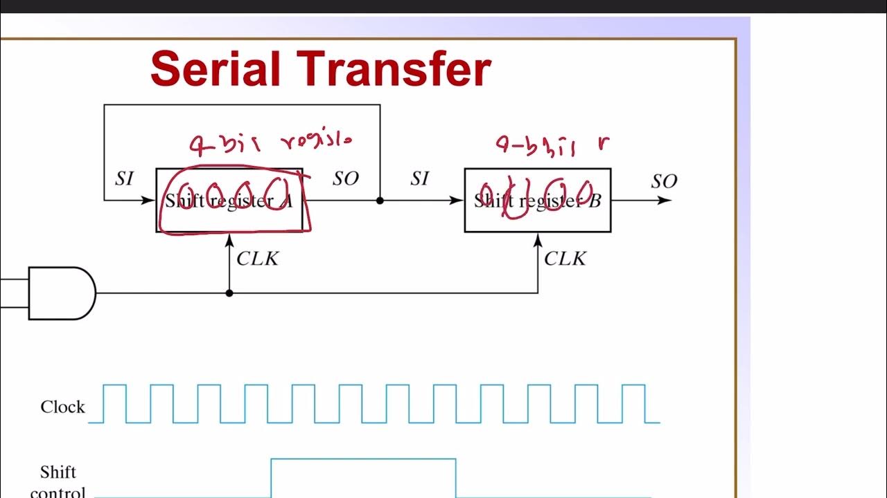 12 shift registers - YouTube