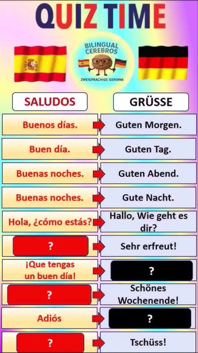 Spanish & German Quiz: Can You Guess These Basic Sentences? - YouTube