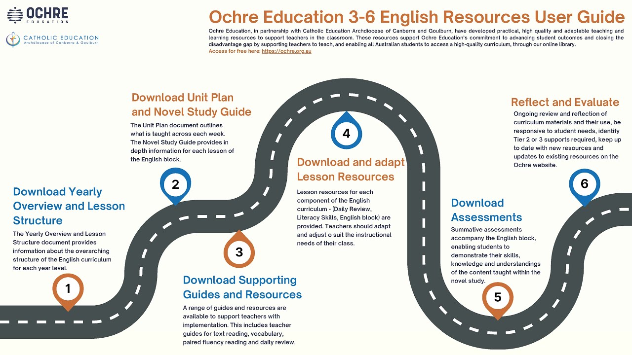 Ochre 3-6 English Resources and User Guide: an Overview - YouTube