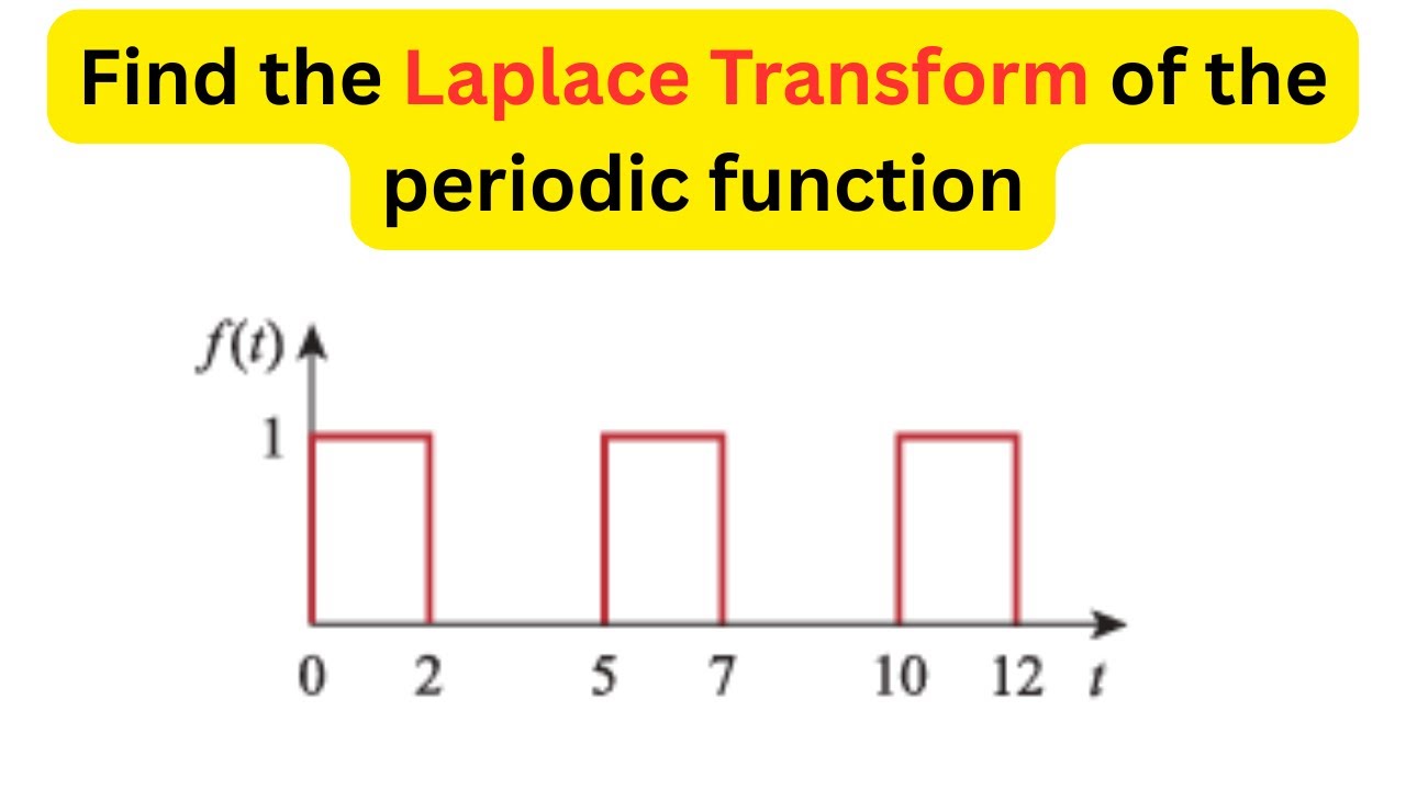Laplace Transform of Periodic Wave Explained | Signals & Systems Made ...