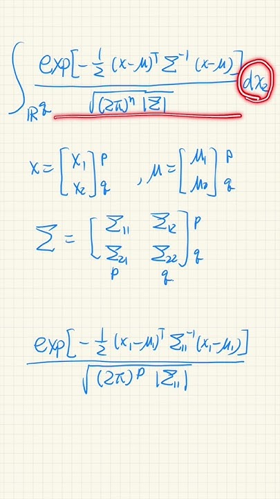 Marginal distributions of the multivariate normal distribution are ...