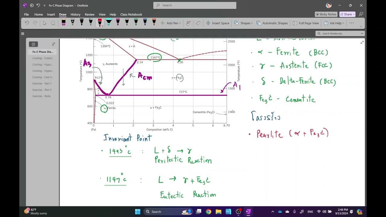 Materials 2567-1 (001): Chapter 9 - Fe-C Part 2 - YouTube