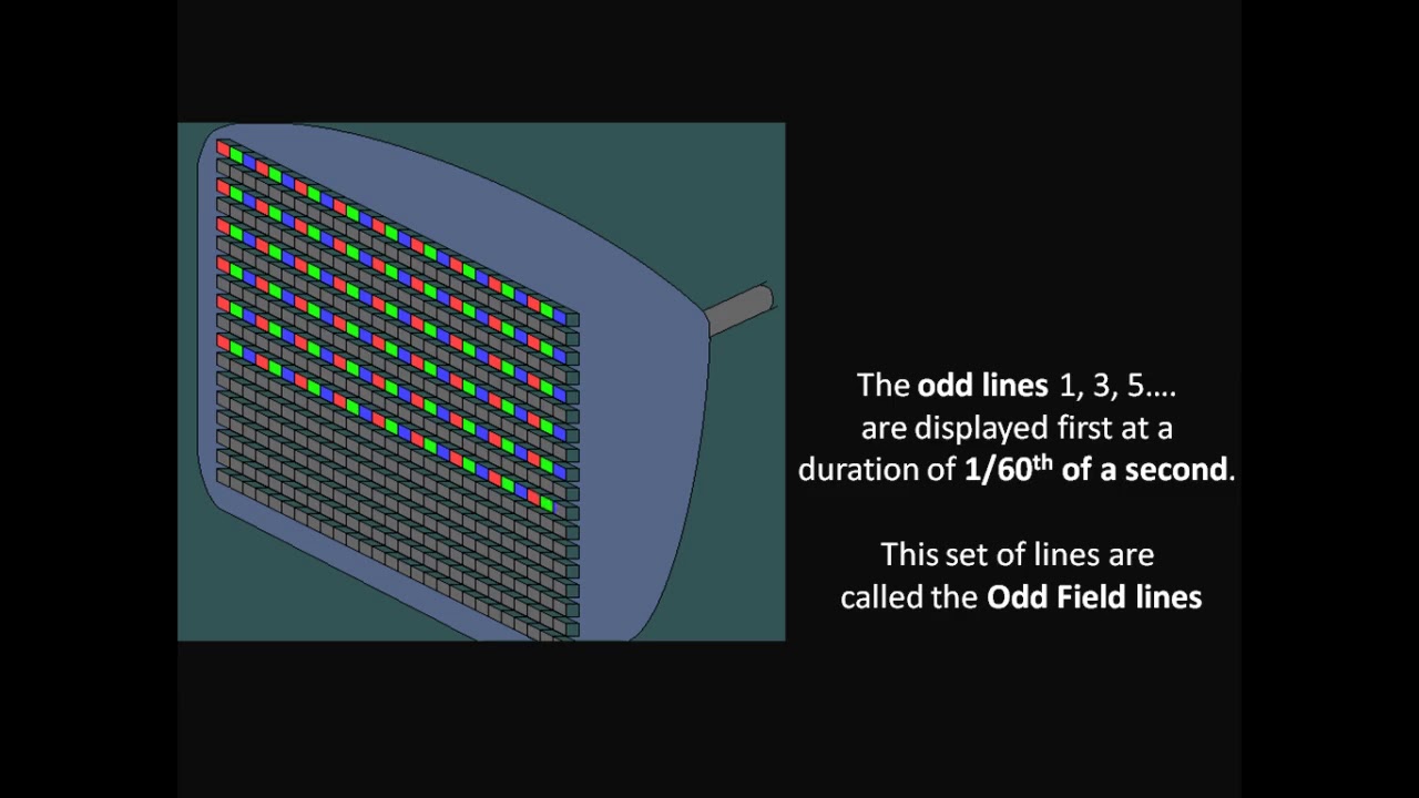 TV Broadcasting part 1 - YouTube