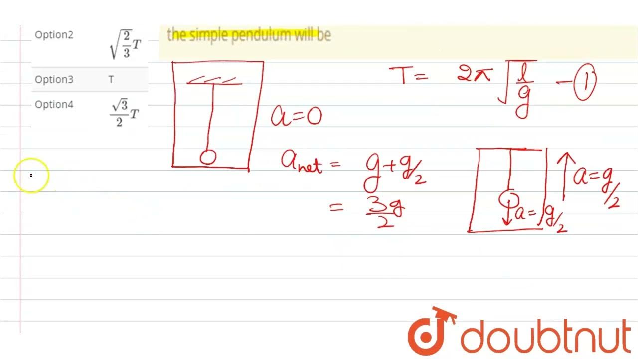 The time period of simple pendulum inside a stationary lift is T. If ...