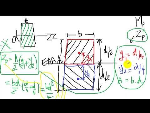 plastic section modulus rectangular section - YouTube