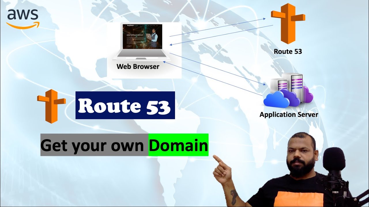AWS Tutorial : Amazon Route 53 | Register your own Domain name | Step ...