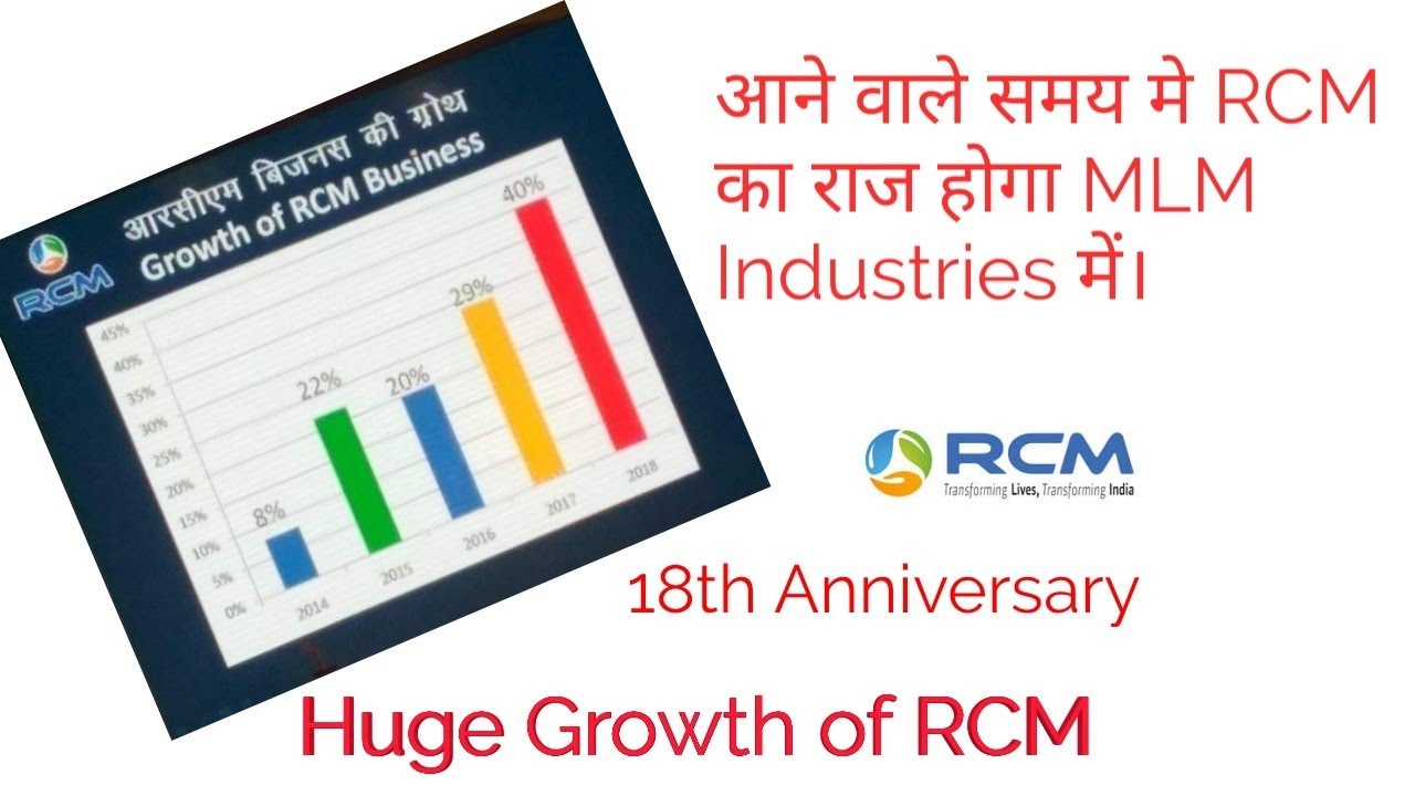 RCM बनी भारत की नंबर 1 MLM Company | RCM Business - YouTube